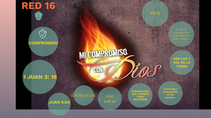 COMPROMISO CON DIOS by yudy prada on Prezi