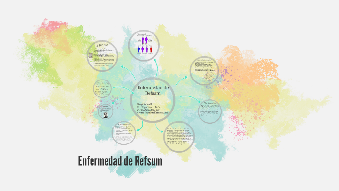 Enfermedad De Refsum By Karina Ramírez