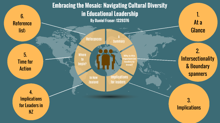 Embracing the Mosaic: Navigating Cultural Diversity in Educational ...