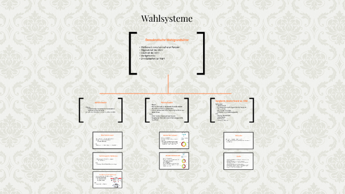 Wahlsysteme by Anna Zeko on Prezi