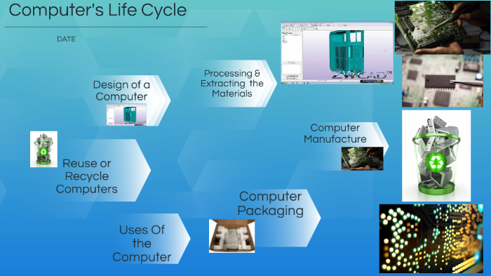 Computer Life Cycle by Ryan Le on Prezi