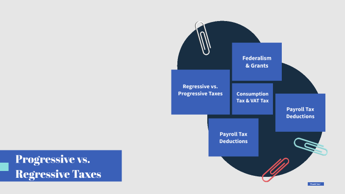 Progressive vs. Regressive Taxes by Kayden Robles on Prezi