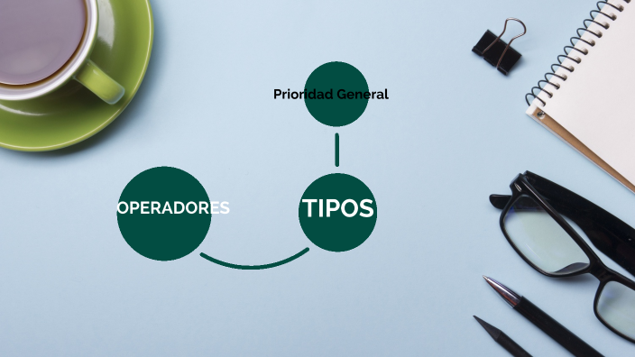 OPERADORES Y OPERANDOS by Diego Camargo on Prezi