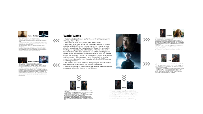 Ready Player One Character Map by Rosalia Kiernan on Prezi