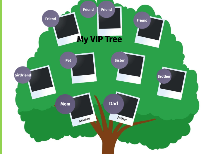 VIP tree by Michael Hernandez on Prezi