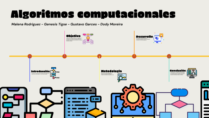 Algoritmos computacionales by Malena Rodriguez on Prezi