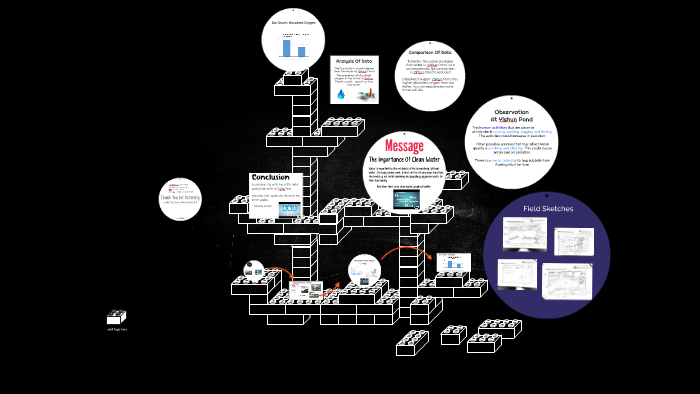 Our Hypothesis by erin charlene on Prezi