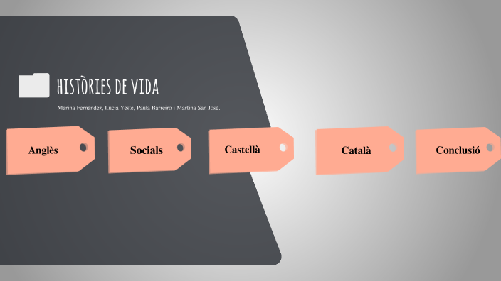Treball Final Català by Lucia Yeste Caraballo on Prezi