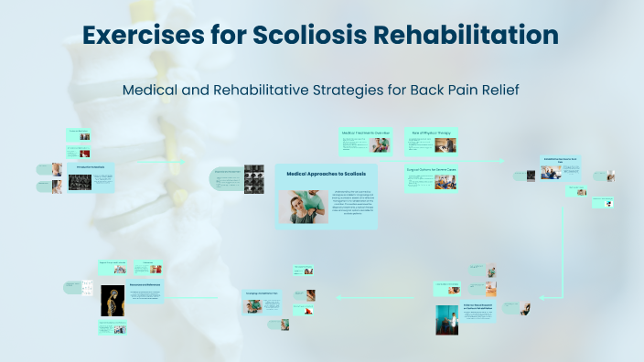 Rehabilitation Exercises for Scoliosis by Bryson Wesley on Prezi
