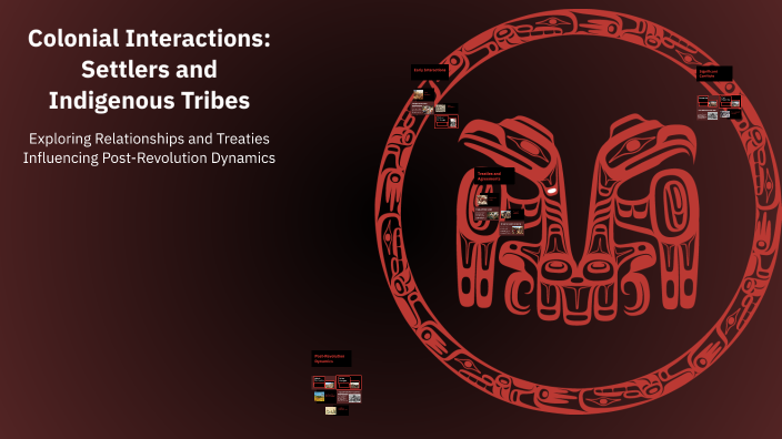 Colonial Interactions: Settlers and Indigenous Tribes by Larissa ...
