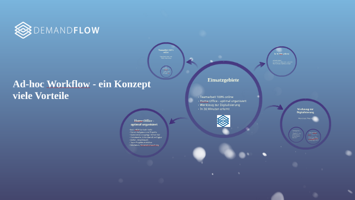 Ad-hoc Workflow - ein Konzept, by Michael Klein on Prezi