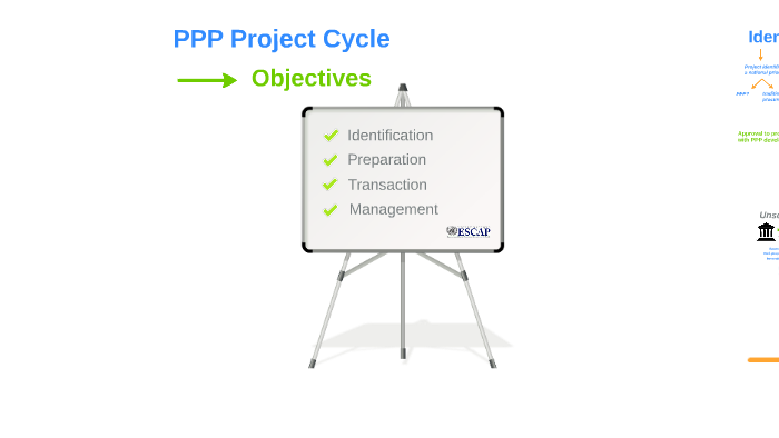 Module 5: Public-Private Partnerships (PPPs) - PPP Project Cycle by ...
