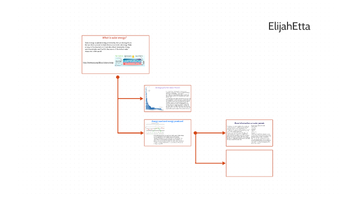 What is solar energy? by Elijah Etta on Prezi