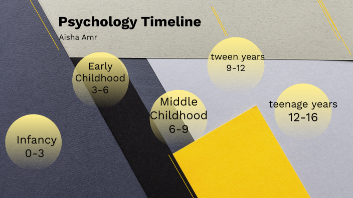 Psychology Timeline Aisha Amr by Aisha Amr on Prezi