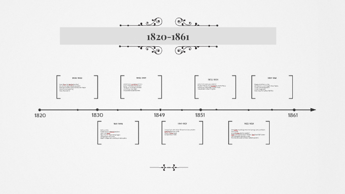 Harriet Tubman Timeline by Zmaria Morris on Prezi