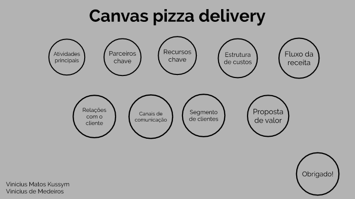 CANVAS PIZZA DELIVERY by Vinicius Kussym on Prezi