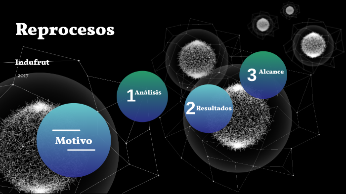 Reprocesos by Lissette Carvajal on Prezi