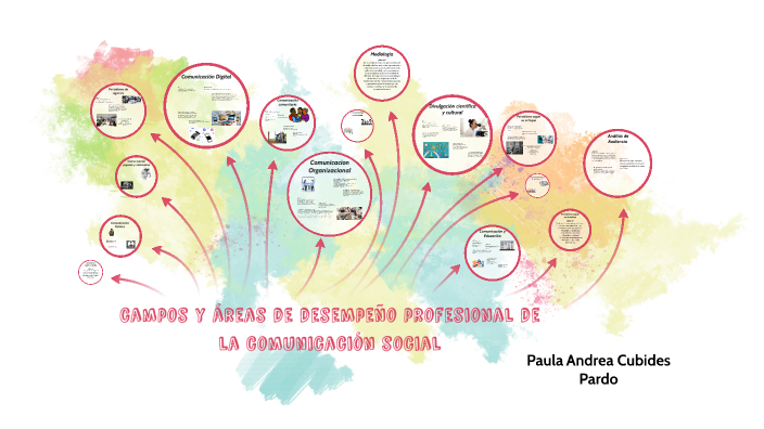 campos y áreas de desempeño profesional de la comunicación social by ...