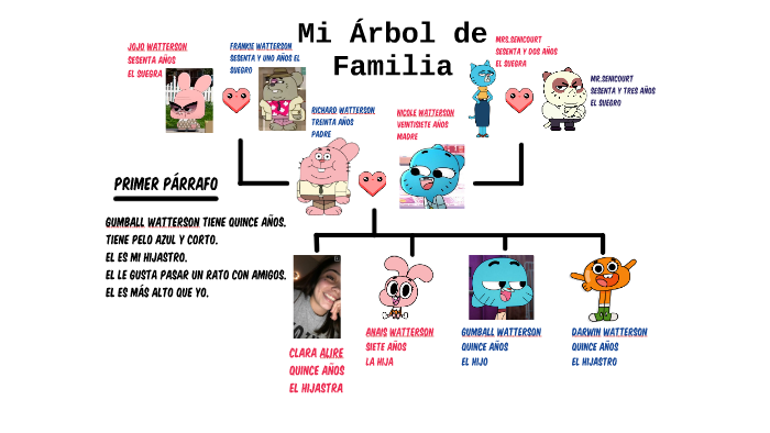 Mi Árbol de Familia by Clara Alire on Prezi