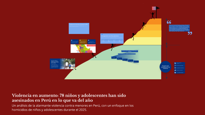 Un menor asesinado cada tres días: Perú alcanza 78 homicidios de niños ...
