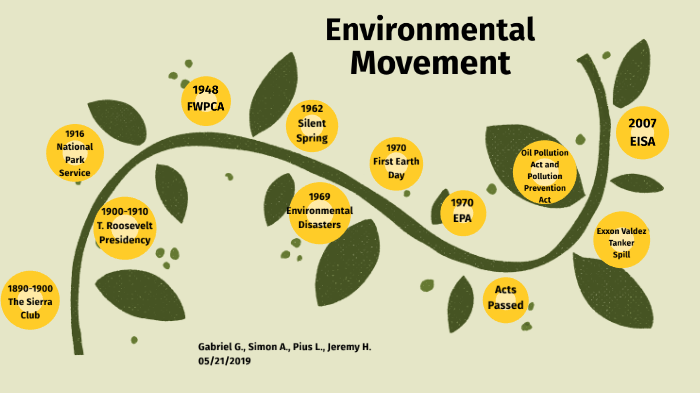 Environmental Movement Timeline by Gabriel Garfias on Prezi