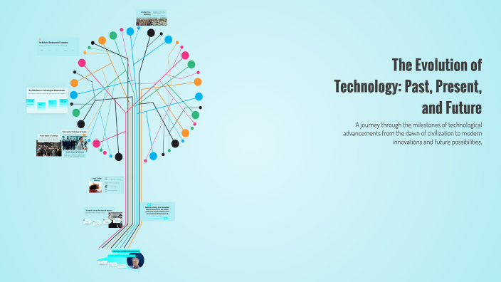 The Evolution of Technology: Past, Present, and Future by Lirim Ymeri ...