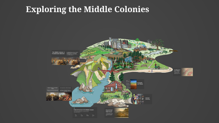 Exploring the Middle Colonies by Blake York on Prezi
