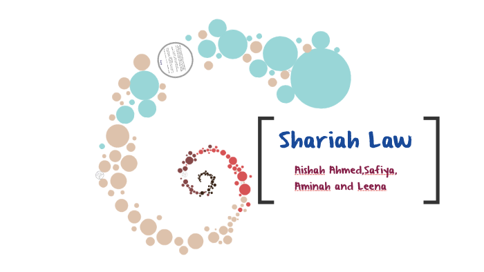 Shariah Law by Safiya Patel on Prezi