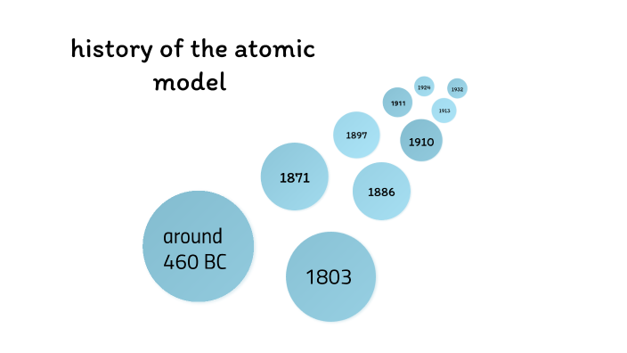 history of the atomic model by Shane Bender on Prezi
