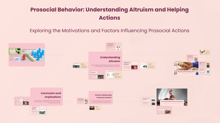 Prosocial Behavior: Understanding Altruism and Helping Actions by LIVIA ...