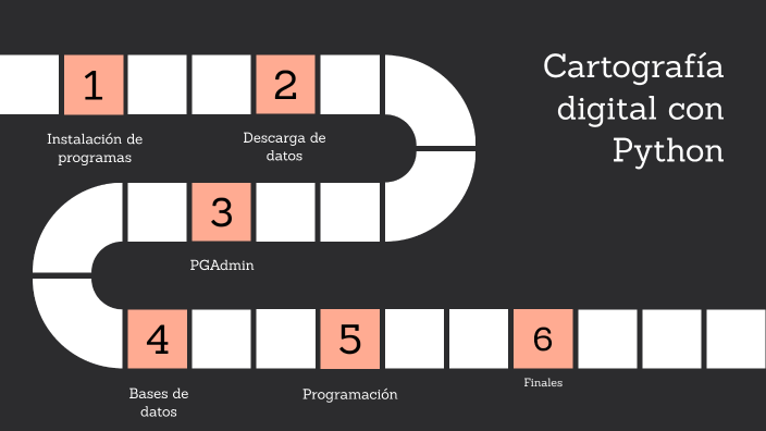 Mapas Digitales con Python by Monica Munoz on Prezi