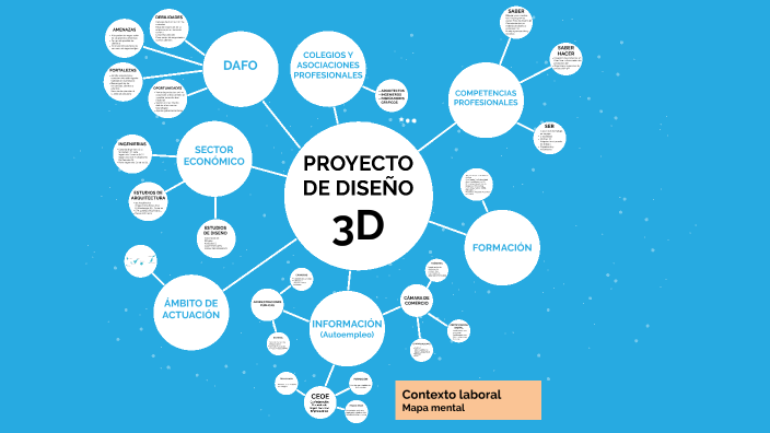 MAPA MENTAL - IMPRESIÓN 3D by ANTONIO ALVAREZ PRIETO on Prezi