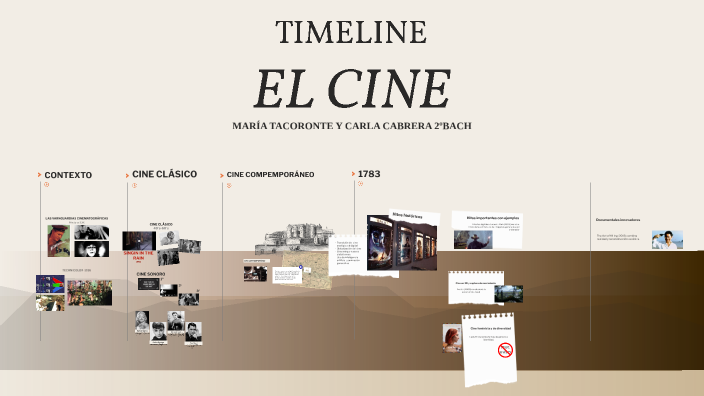 TIMELINE EL CINE by Carla on Prezi
