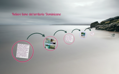 Relieve llano del territorio Dominicano by Yeuris Arias on Prezi