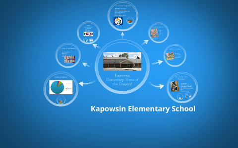 Kapowsin Presentation by Marit Swanson on Prezi