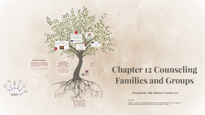Chapter 12 Counseling Families and Groups by Sally Haluska on Prezi