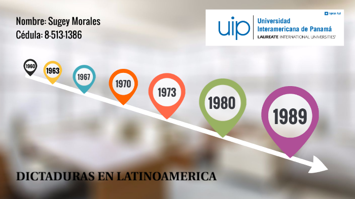 DICTADURAS EN LATINOAMERICA by sugey morales on Prezi