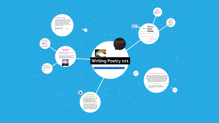 Writing Poetry by on Prezi