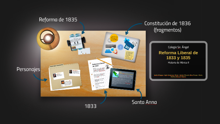 Reforma Liberal de 1833 y 1835 by Andrés Chessani on Prezi