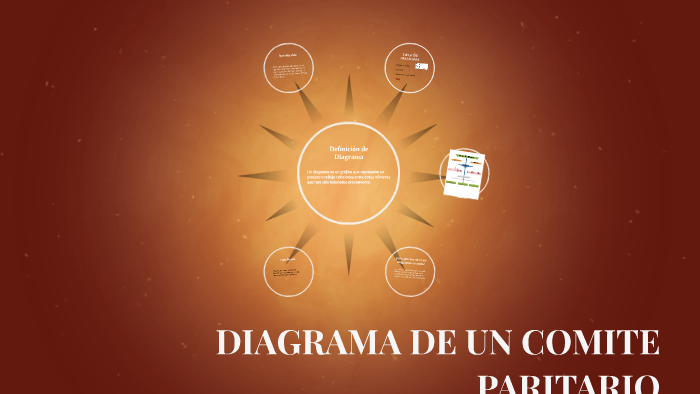 diagrama de un comite paritario by Felipe Andres on Prezi