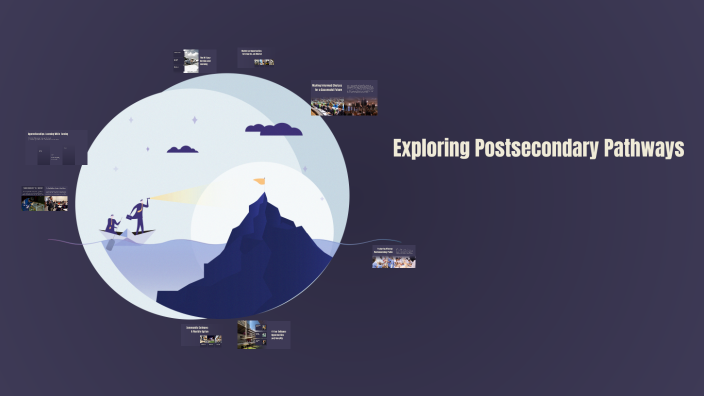 Exploring Postsecondary Pathways by Rebekah Stout on Prezi