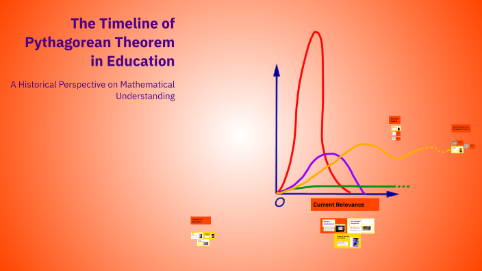 The Timeline of Pythagorean Theorem in Education by Ashley Rahn on Prezi