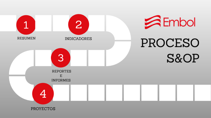 STATUS PROCESO S&OP by Carlos Sandoval on Prezi