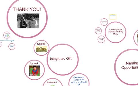 Will Smith Presentation by Thom Crowe on Prezi