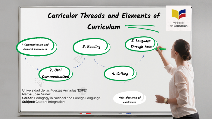 Curricular threads by JOSE GABRIEL NU EZ FIALLOS on Prezi