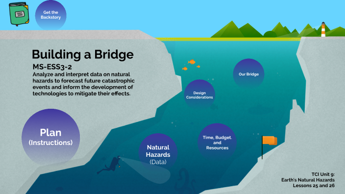 [MS-ESS3-2] Building a Bridge by Mark Peterson on Prezi