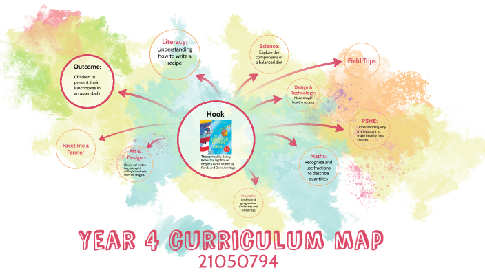 Year 4 curriculum map by Zoya Ali on Prezi
