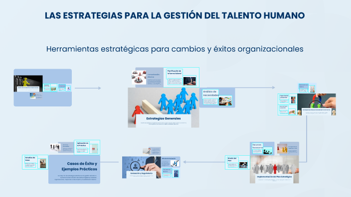 LAS ESTRATEGIAS PARA LA GESTIÓN DEL TALENTO HUMANO by maria isabel ...