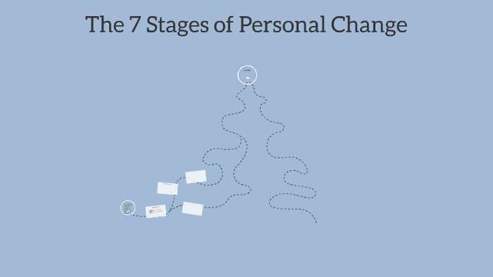 The 7 Stages of Personal Change by Anne OBrien on Prezi