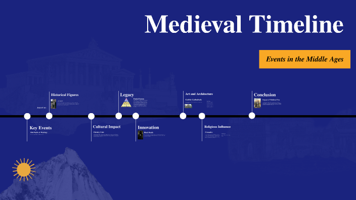 Medieval Timeline by Charlotte Cook on Prezi